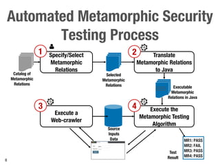 Metamorphic Security Testing for Web Systems | PDF