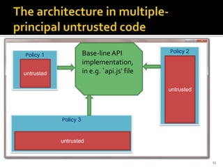 A Two-Tier Sandbox Architecture for Untrusted JavaScript | PPTX