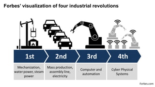 The Fourth Industrial Revolution: What it means and how to respond | PDF