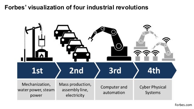 The Fourth Industrial Revolution: What it means and how to respond