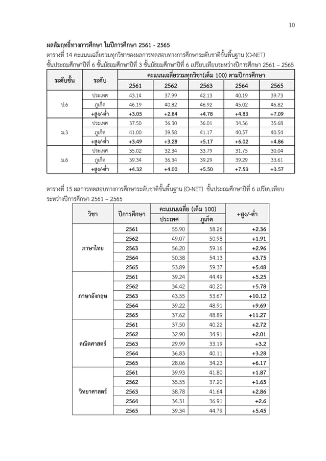 PHUKET-EDU-DATA-2566.pdf
