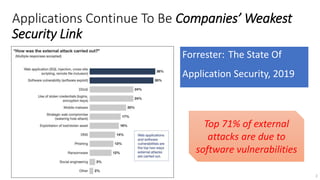 Built-in Security Mindfulness for Software Developers | PPT