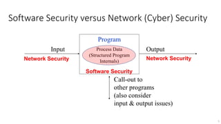Built-in Security Mindfulness for Software Developers | PPT