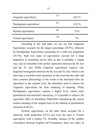 PhungThiTuongVan.TT.pdf