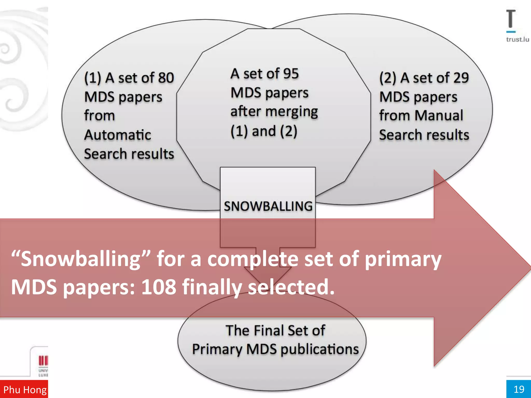 Model Driven Security With Modularity And Reusability For Engineering Secure Software Systems Ppt