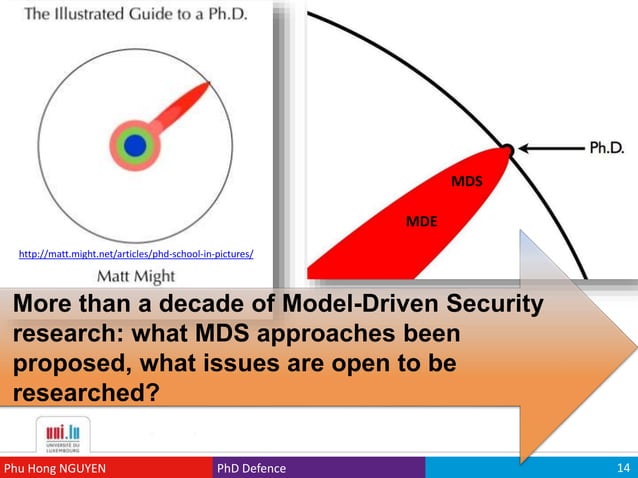 Model Driven Security With Modularity And Reusability For Engineering Secure Software Systems Ppt