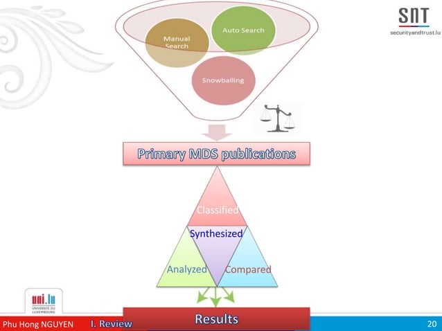 Model Driven Security With Modularity And Reusability For Engineering Secure Software Systems Ppt