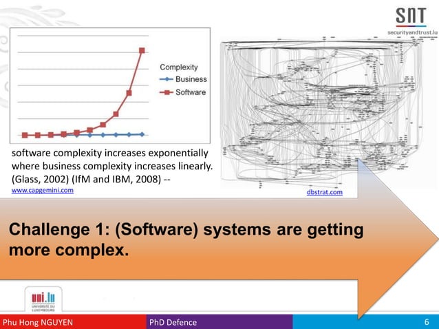 Model Driven Security With Modularity And Reusability For Engineering Secure Software Systems Ppt