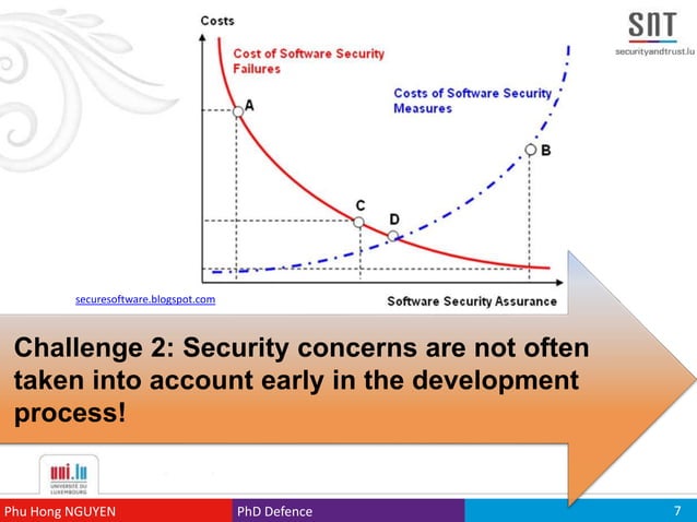 Model Driven Security With Modularity And Reusability For Engineering Secure Software Systems Ppt