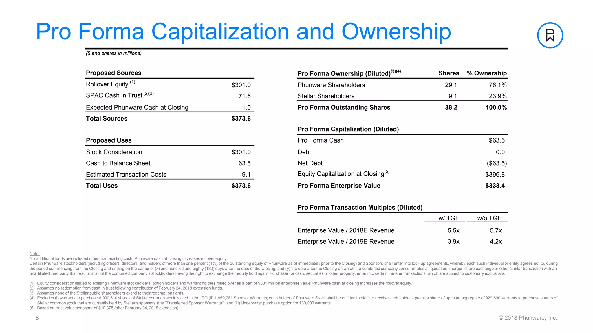 Stellar Phunware investor presentation | PDF