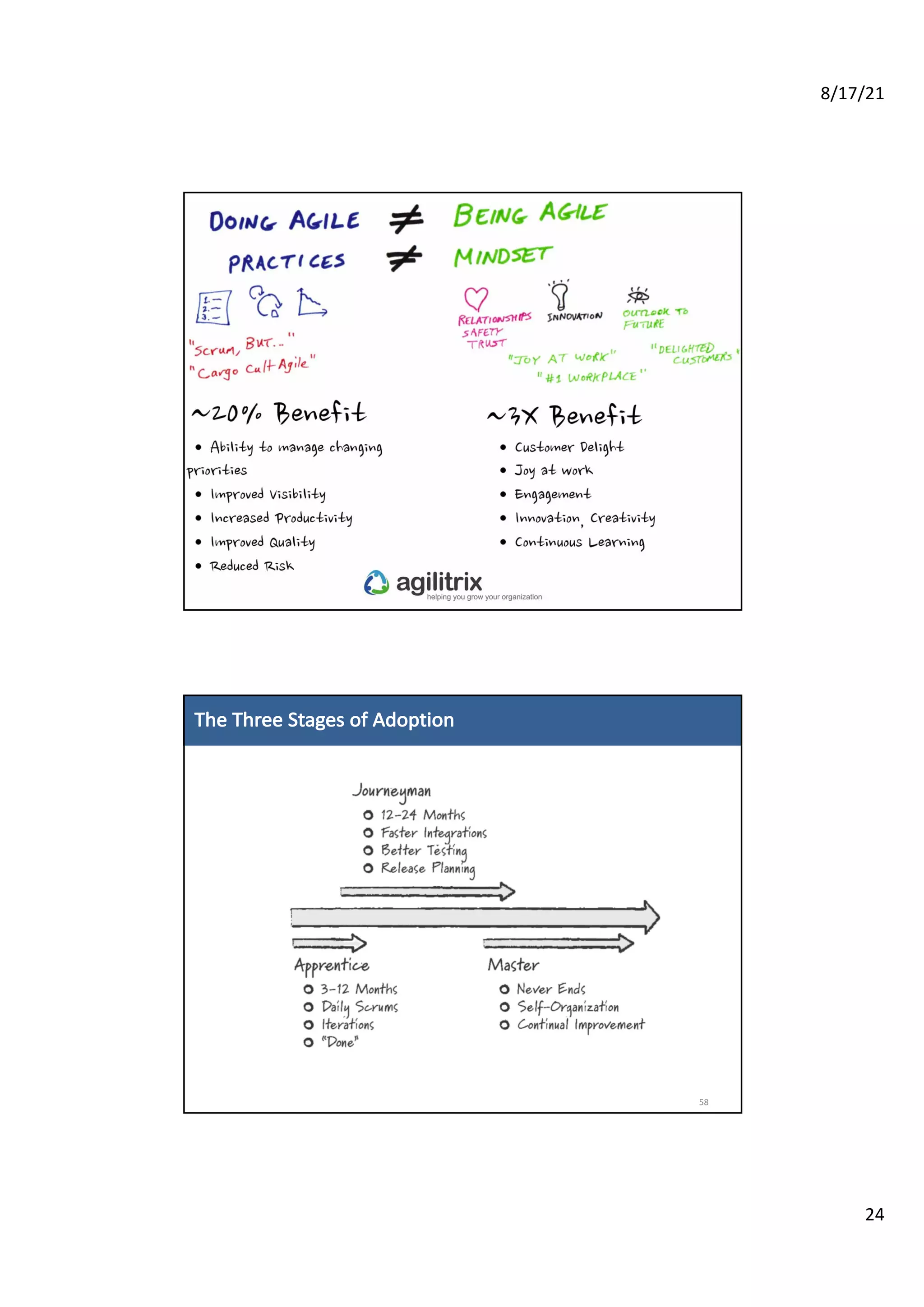PMI-ACP: Domain 1 - Agile principles and mindset-v2.2_lite_2_84_pages | PDF