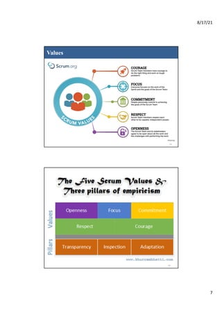 PMI-ACP: Domain 1 - Agile principles and mindset-v2.2_lite_2_84_pages | PDF