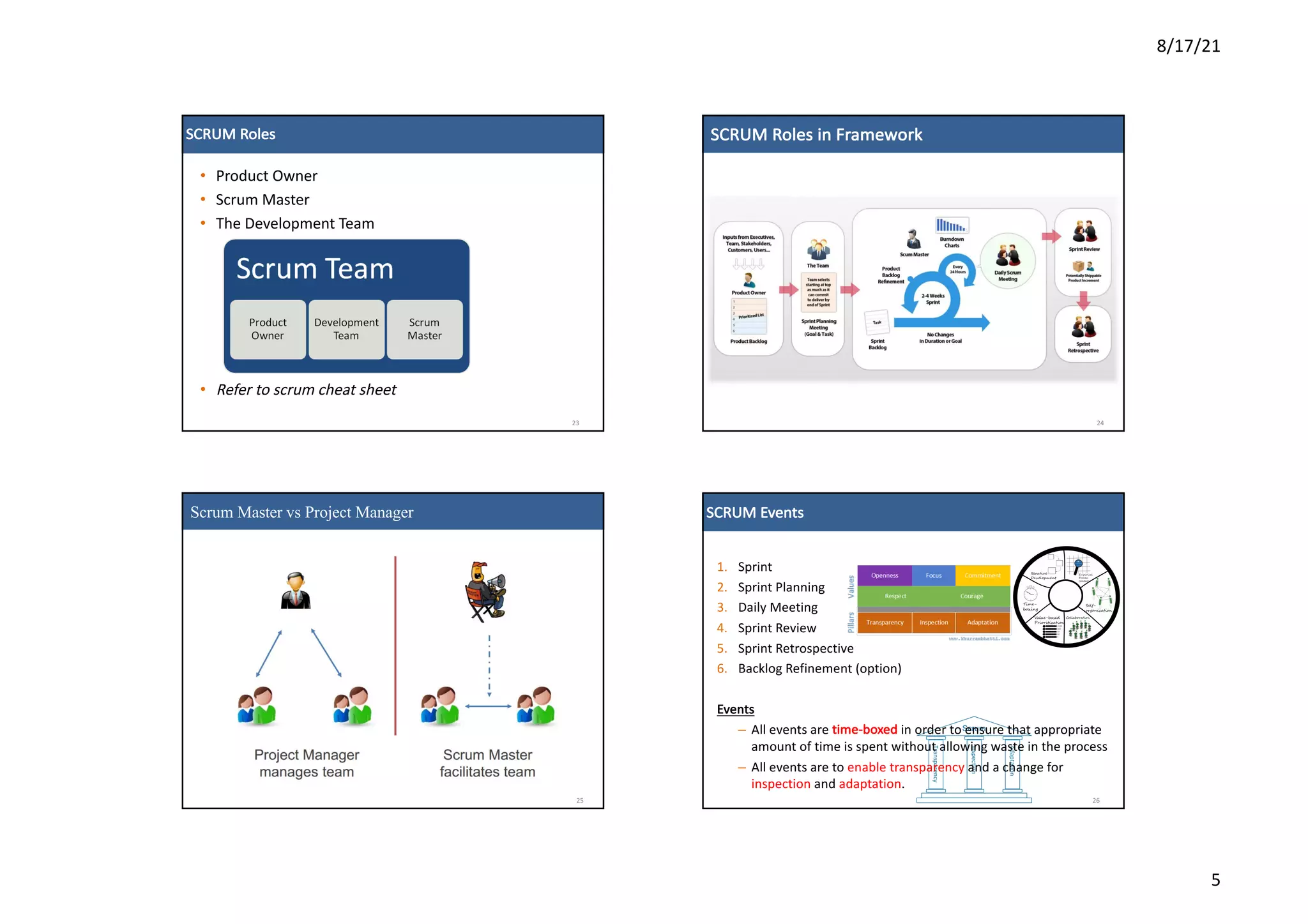 PMI-ACP: Domain 1 - Agile principles and mindset-v2.2_lite_4_84_pages | PDF