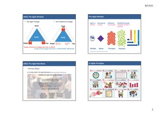 PMI-ACP: Domain 1 - Agile principles and mindset-v2.2_lite_4_84_pages | PDF