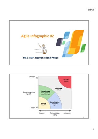 Agile Infographic 02 | PDF