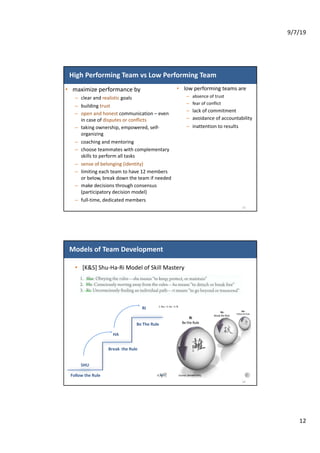 PMI-ACP Domain IV: Team Performance v1.0 | PDF