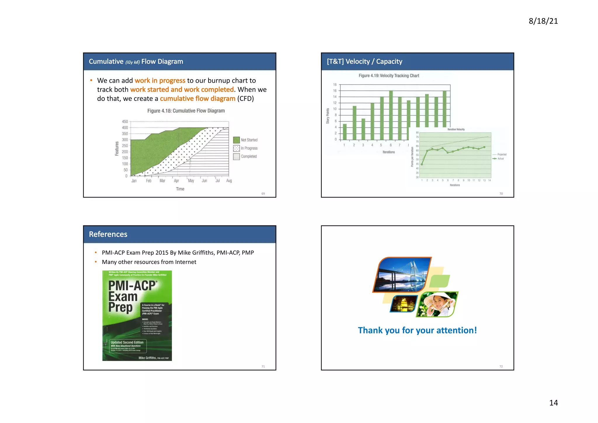 PMI-ACP: Domain 4 - Team performance-v2.2_lite_4_pages | PDF