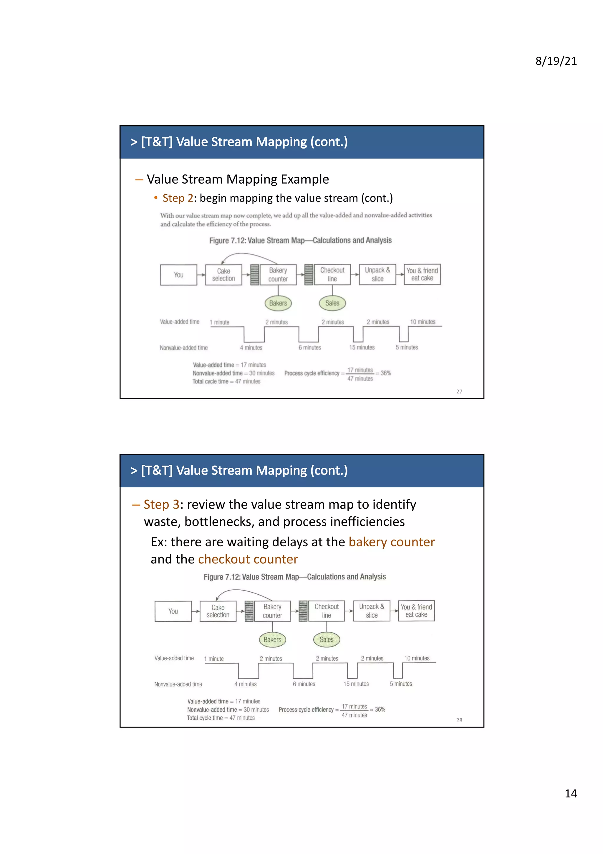 PMI-ACP: Domain 7 Continuous improvement-v2.2_lite_2 | PDF