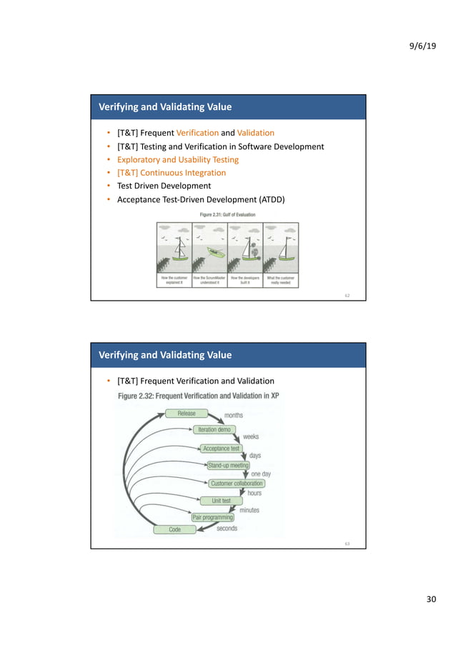 PMI-ACP: Domain II - Value Driven Delivery v1.0 | PDF