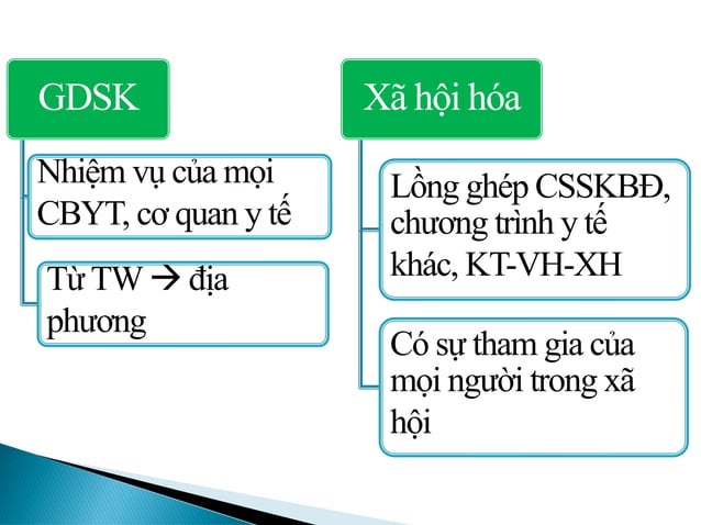 Phuong-phap-va-phuong-tien-truyen-thong-GDSK_LT_2023.pdf
