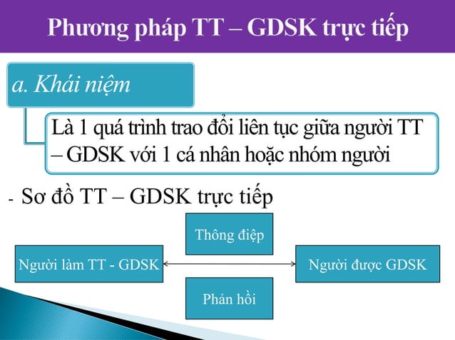 Phuong-phap-va-phuong-tien-truyen-thong-GDSK_LT_2023.pdf