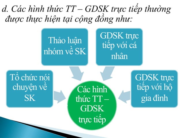 Phuong-phap-va-phuong-tien-truyen-thong-GDSK_LT_2023.pdf