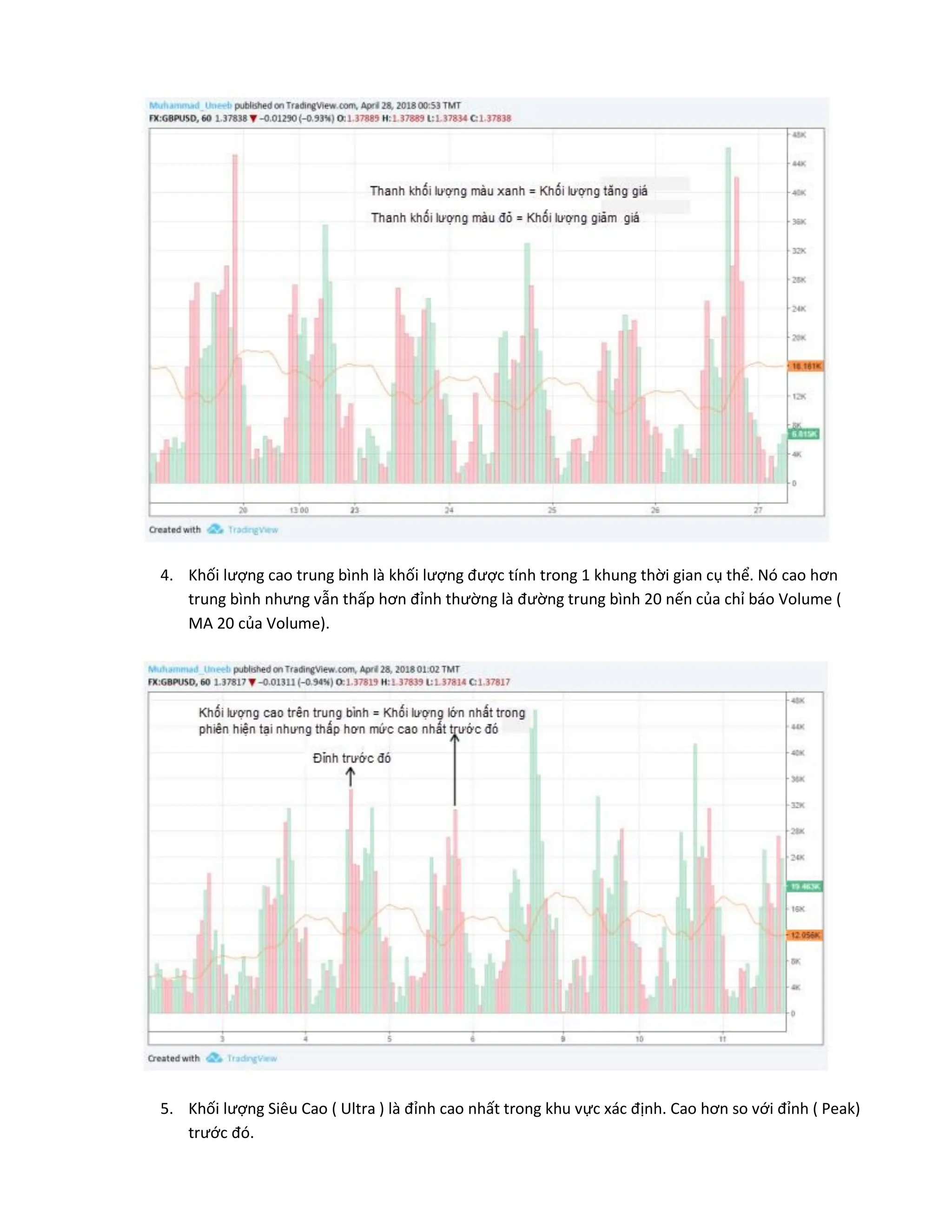 Phuong-phap-Wyckoff-Vsa-Muhammad-Uneeb.pdf