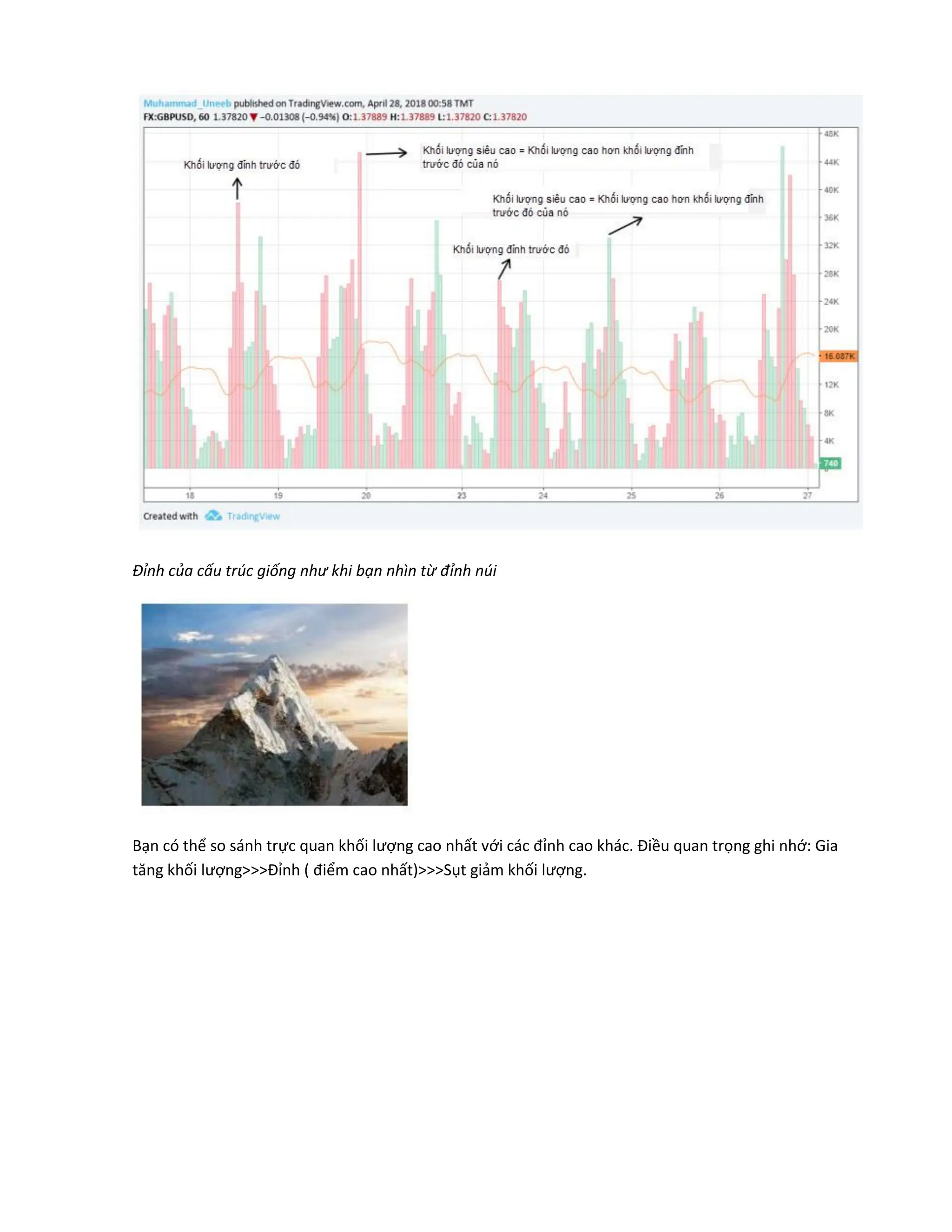 Phuong-phap-Wyckoff-Vsa-Muhammad-Uneeb.pdf