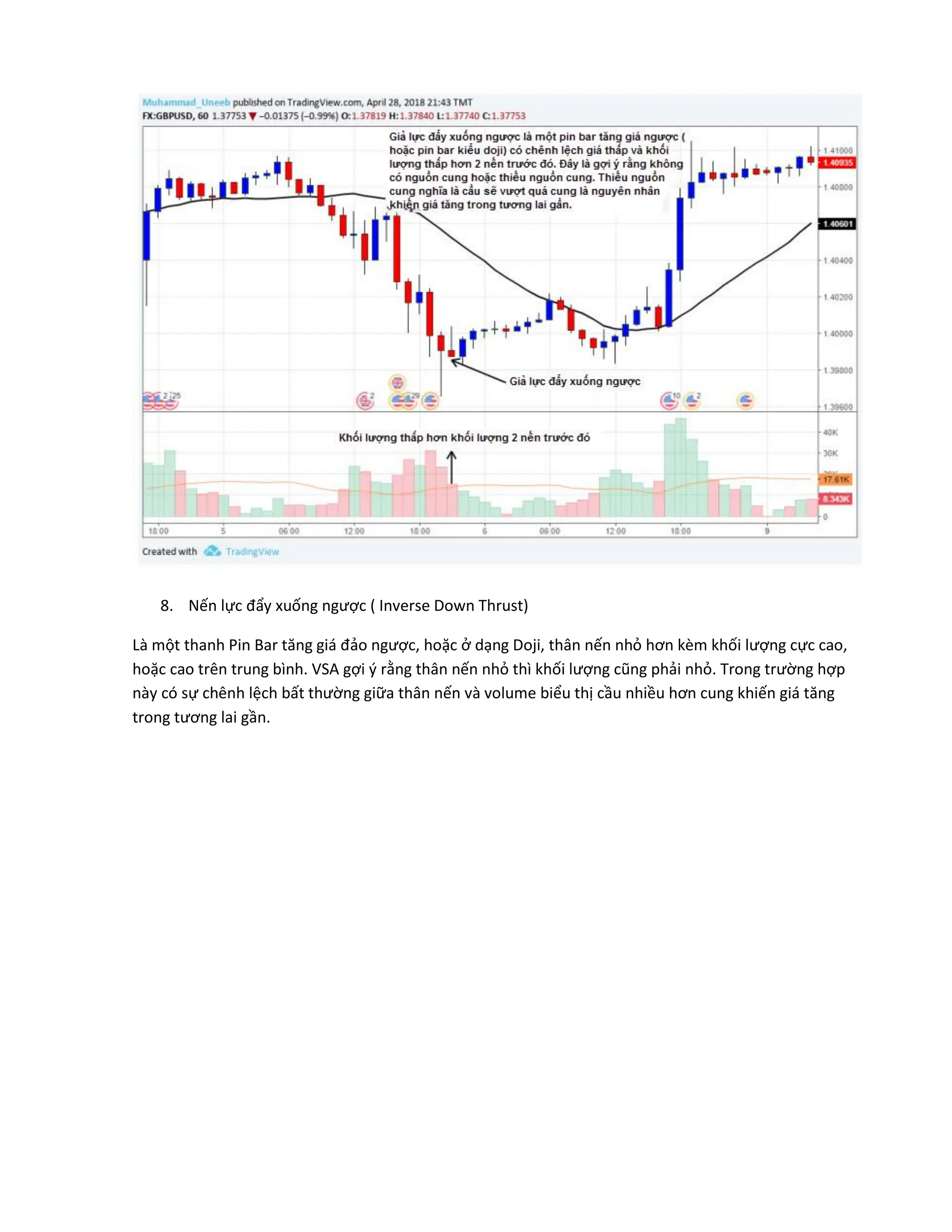 Phuong-phap-Wyckoff-Vsa-Muhammad-Uneeb.pdf