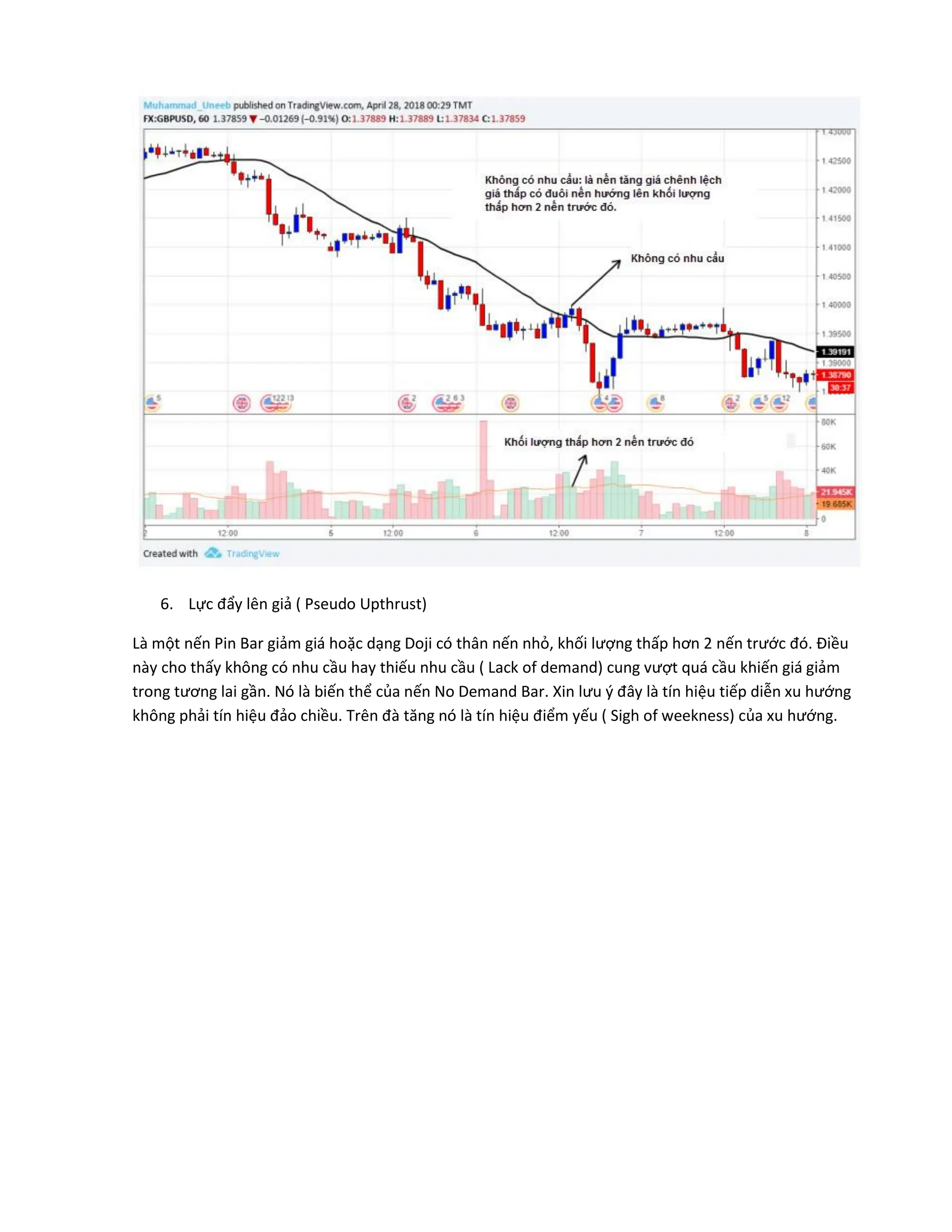 Phuong-phap-Wyckoff-Vsa-Muhammad-Uneeb.pdf