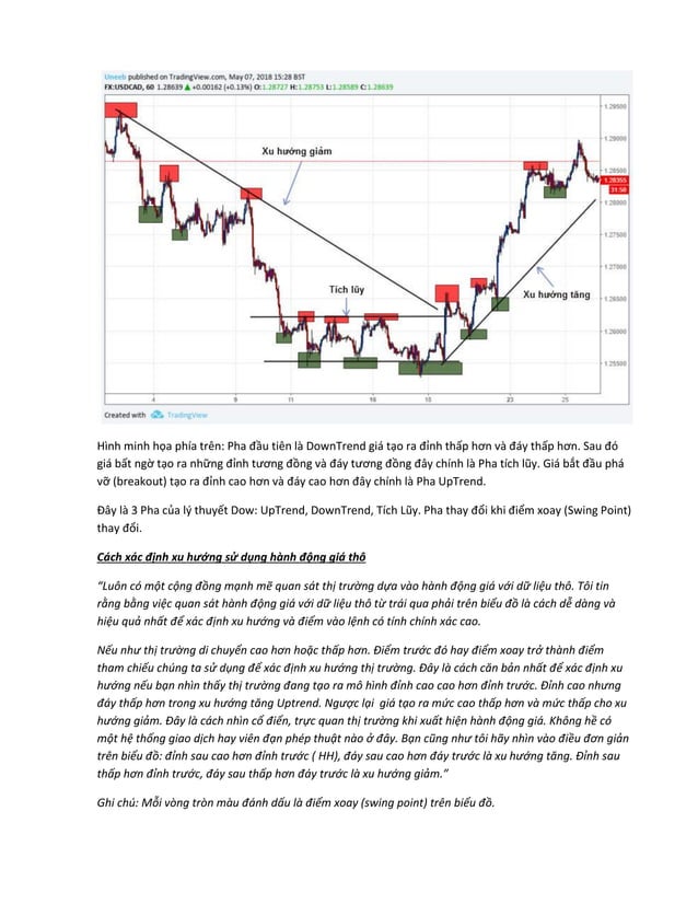 Phuong-phap-Wyckoff-Vsa-Muhammad-Uneeb.pdf