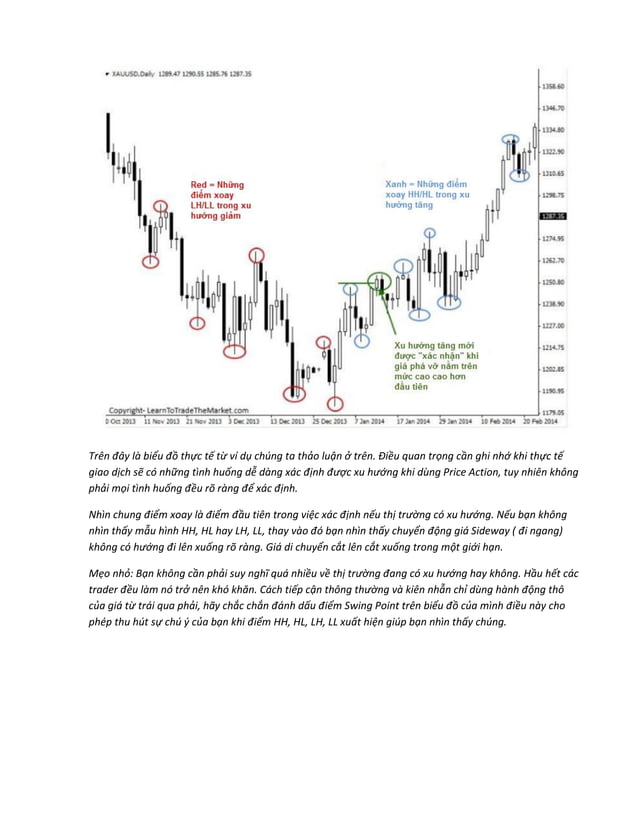 Phuong-phap-Wyckoff-Vsa-Muhammad-Uneeb.pdf