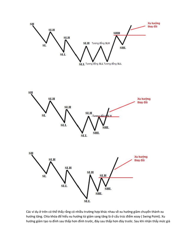 Phuong-phap-Wyckoff-Vsa-Muhammad-Uneeb.pdf