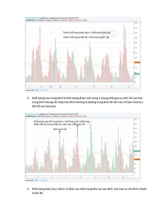 Phuong-phap-Wyckoff-Vsa-Muhammad-Uneeb.pdf