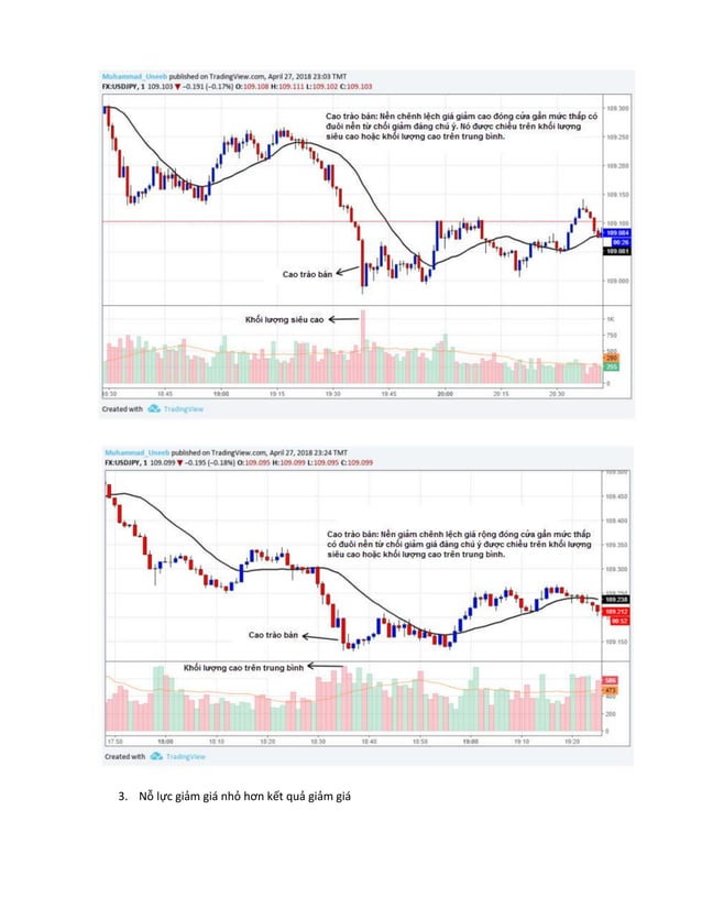 Phuong-phap-Wyckoff-Vsa-Muhammad-Uneeb.pdf