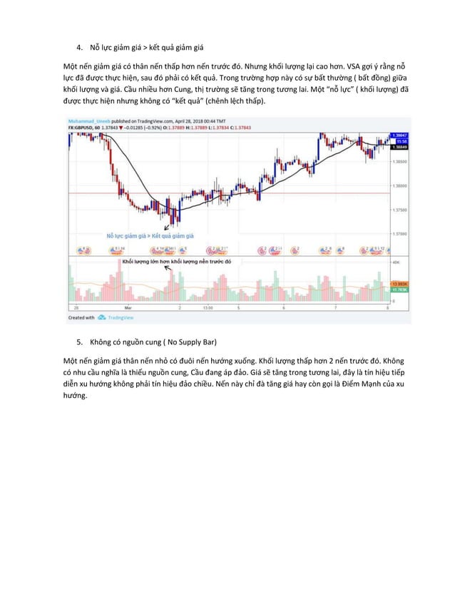 Phuong-phap-Wyckoff-Vsa-Muhammad-Uneeb.pdf