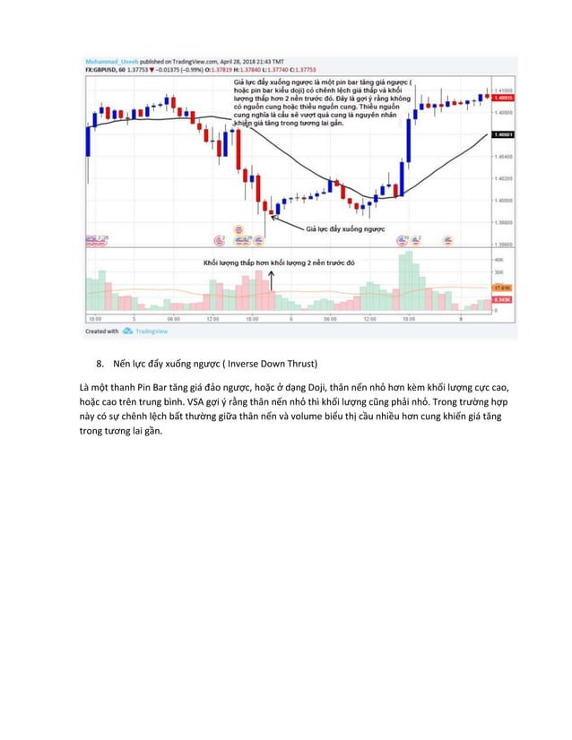 Phuong-phap-Wyckoff-Vsa-Muhammad-Uneeb.pdf