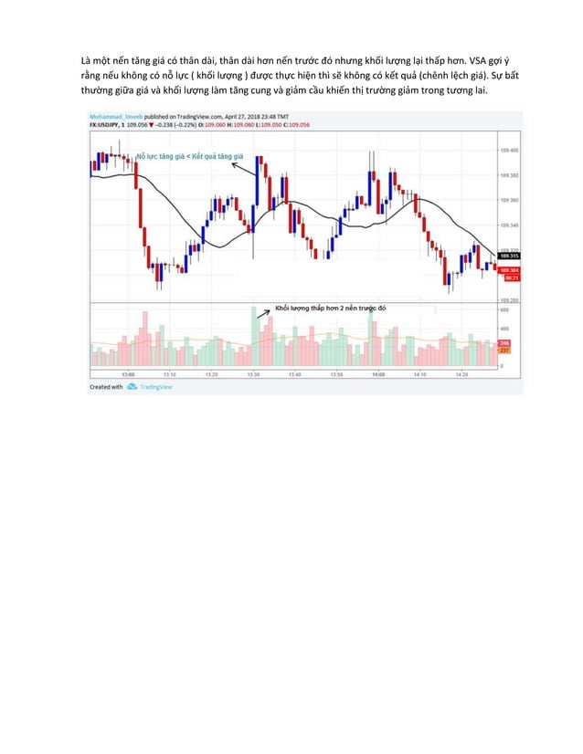 Phuong-phap-Wyckoff-Vsa-Muhammad-Uneeb.pdf