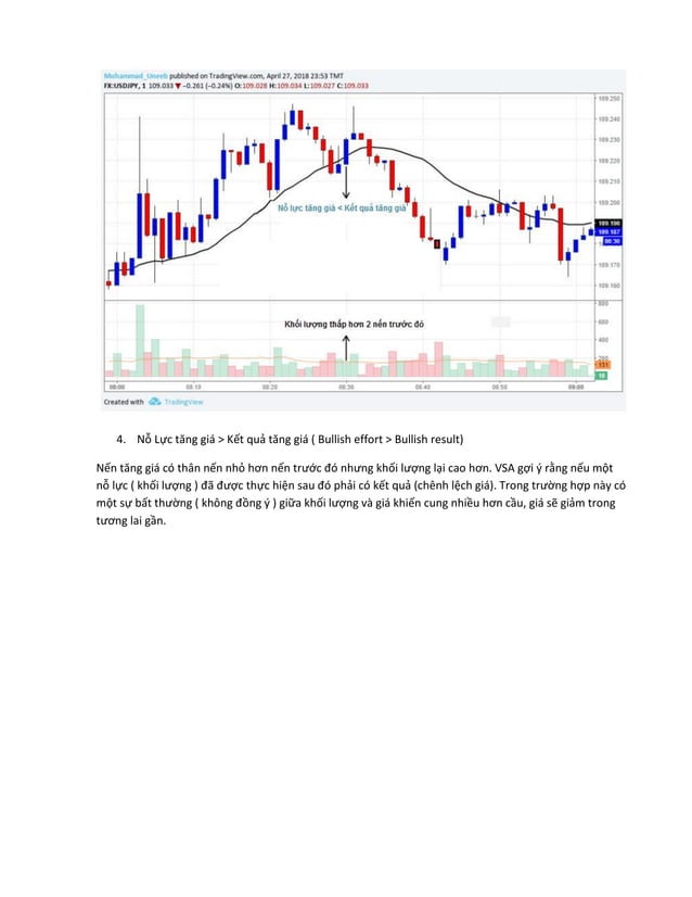 Phuong-phap-Wyckoff-Vsa-Muhammad-Uneeb.pdf