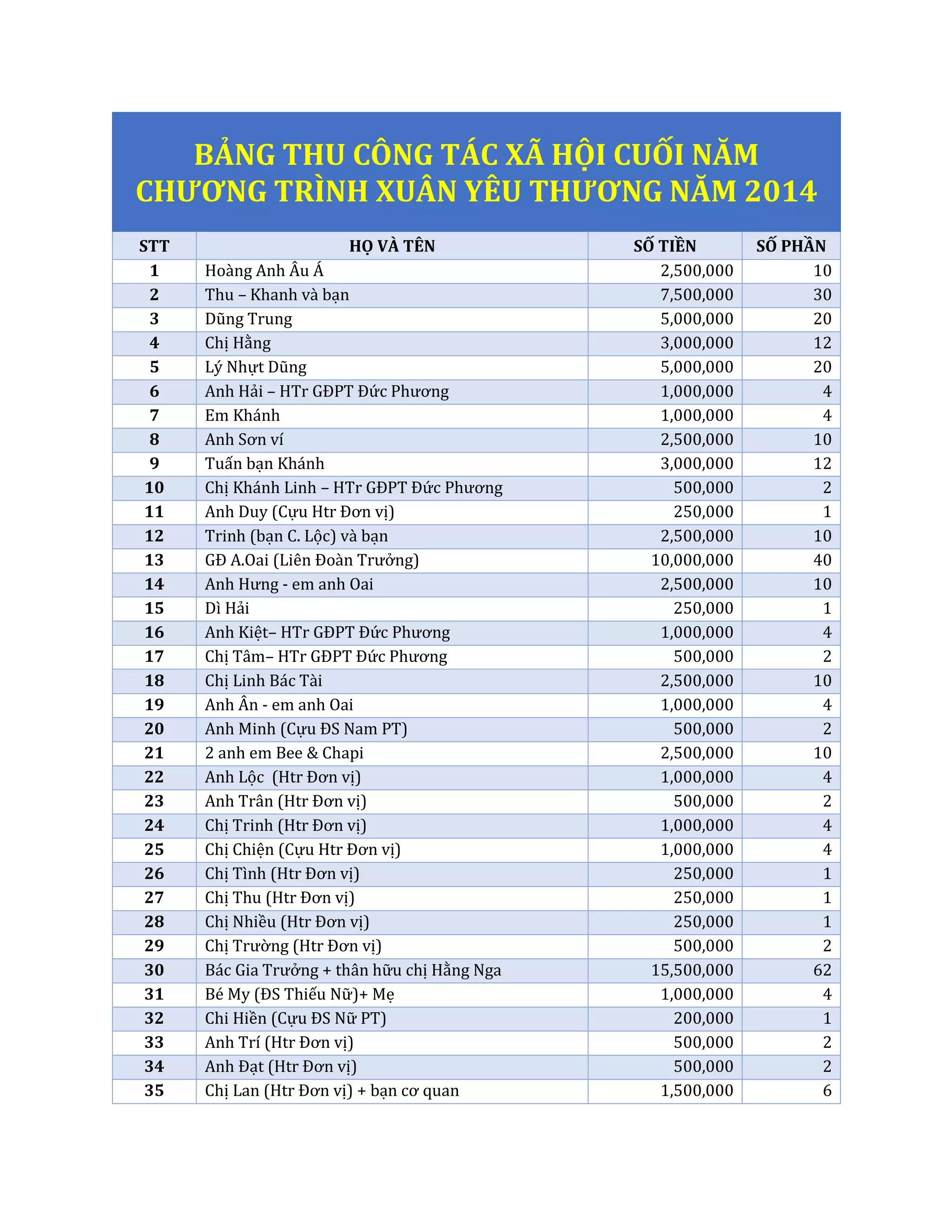 Phuong danh manh thuong quan xuan yeu thuong 2014 | PDF