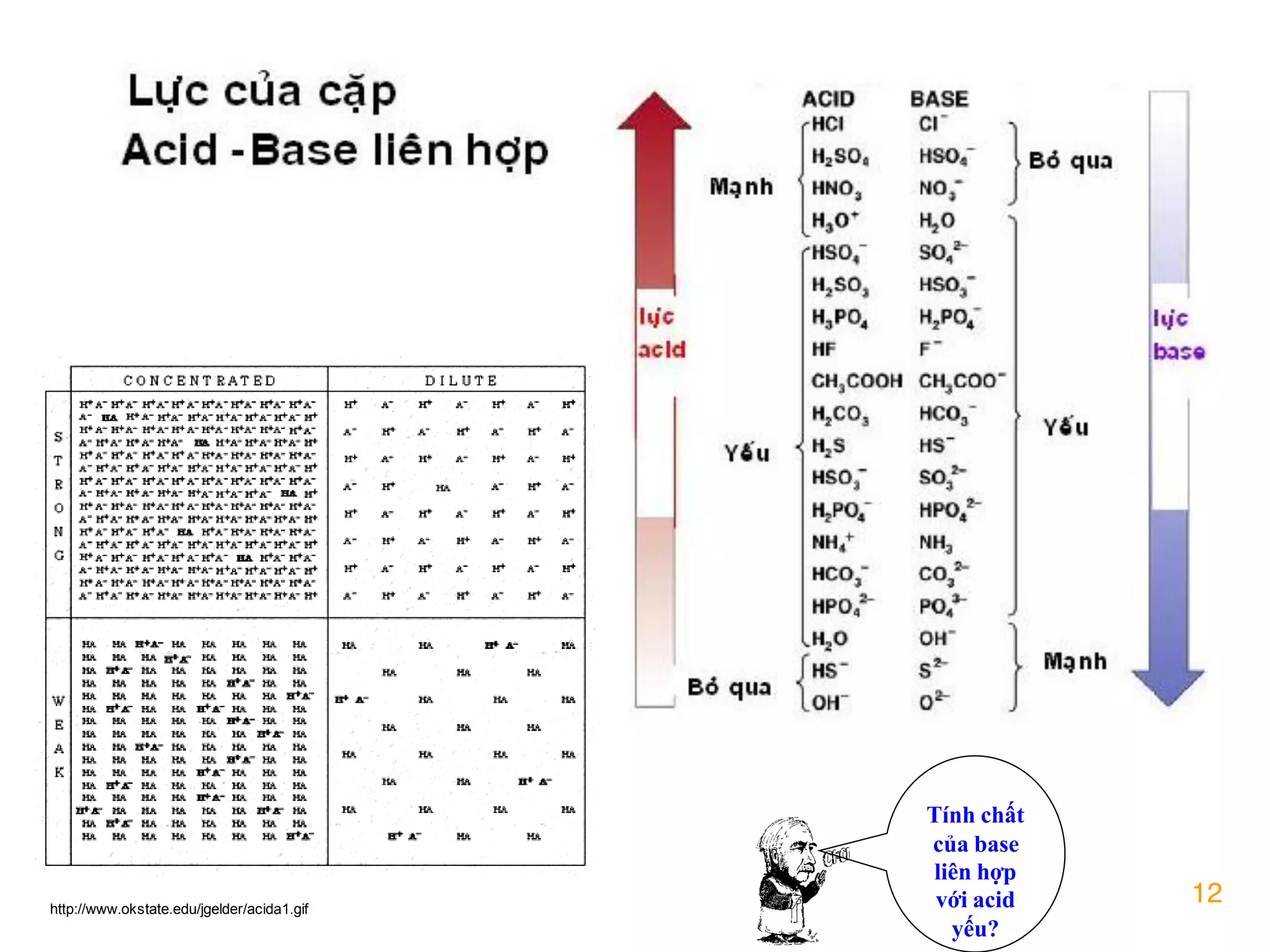 Phuong phap acid base | PDF