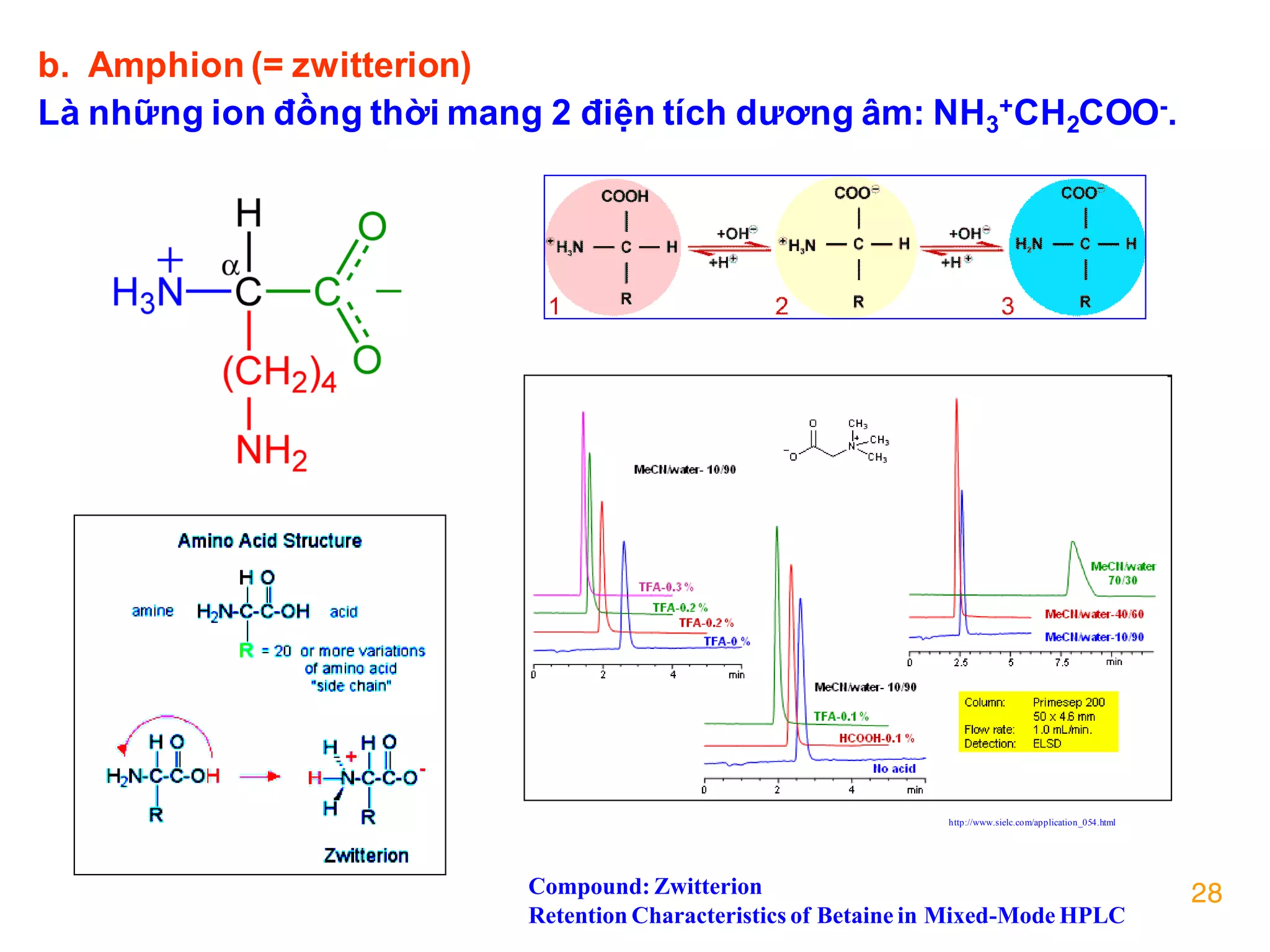 Phuong phap acid base | PDF