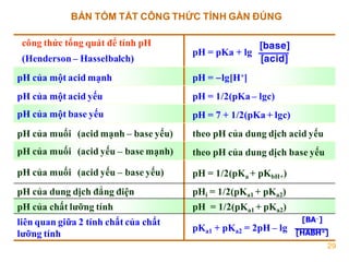 Công thức tính pH từ pKa: Hướng dẫn Đầy Đủ và Chính Xác