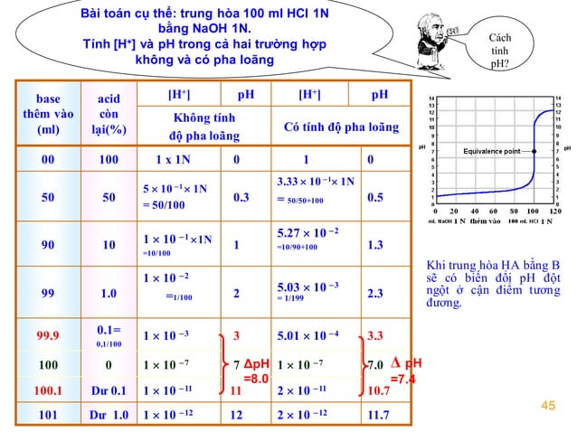 Phuong phap acid base | PDF