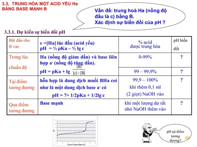 Phuong phap acid base | PDF