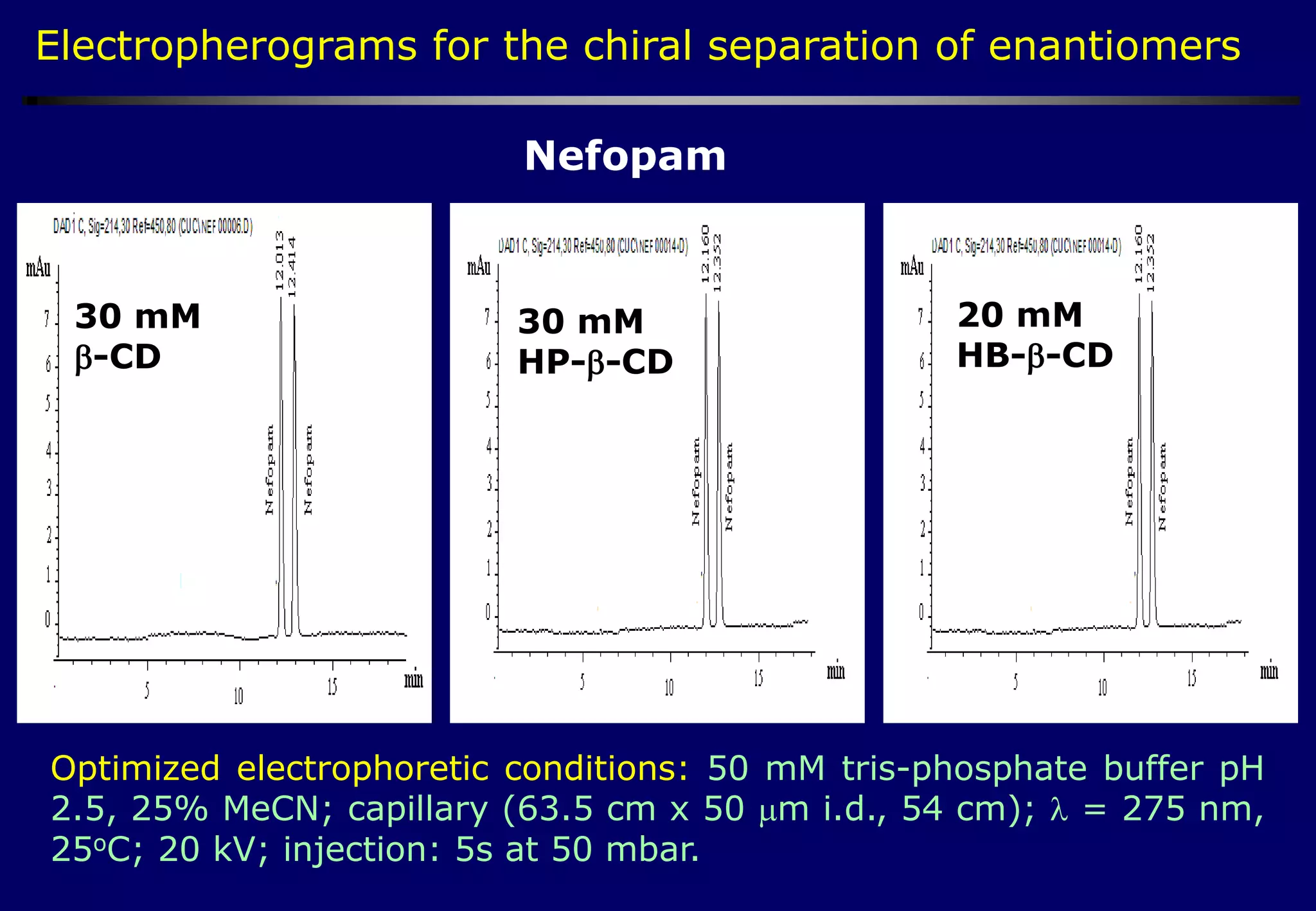 Phuong phap dien di electrophoresis | PDF