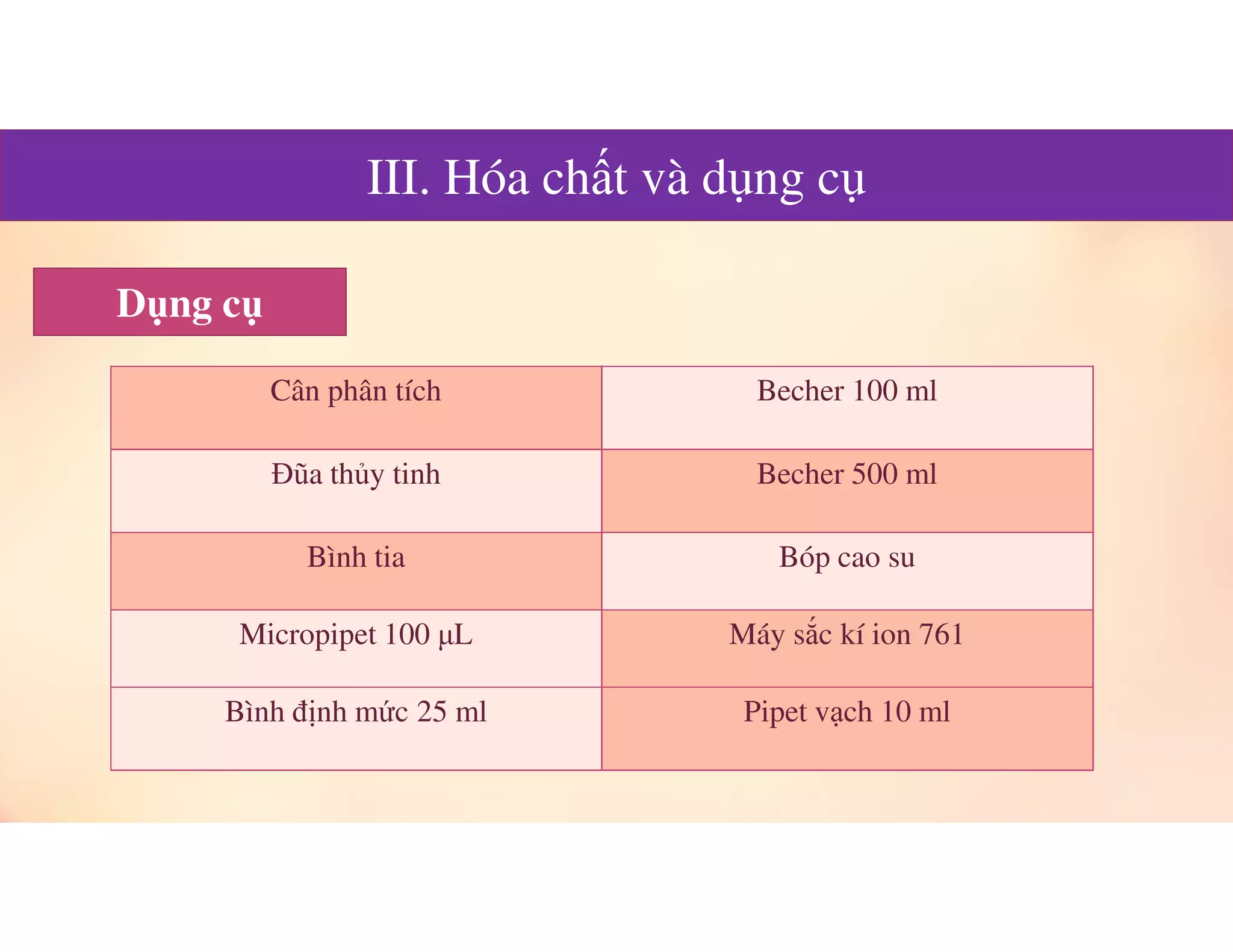 Phuong phap ic chuan do dien the do do dan trao doi ion co dien ky ...