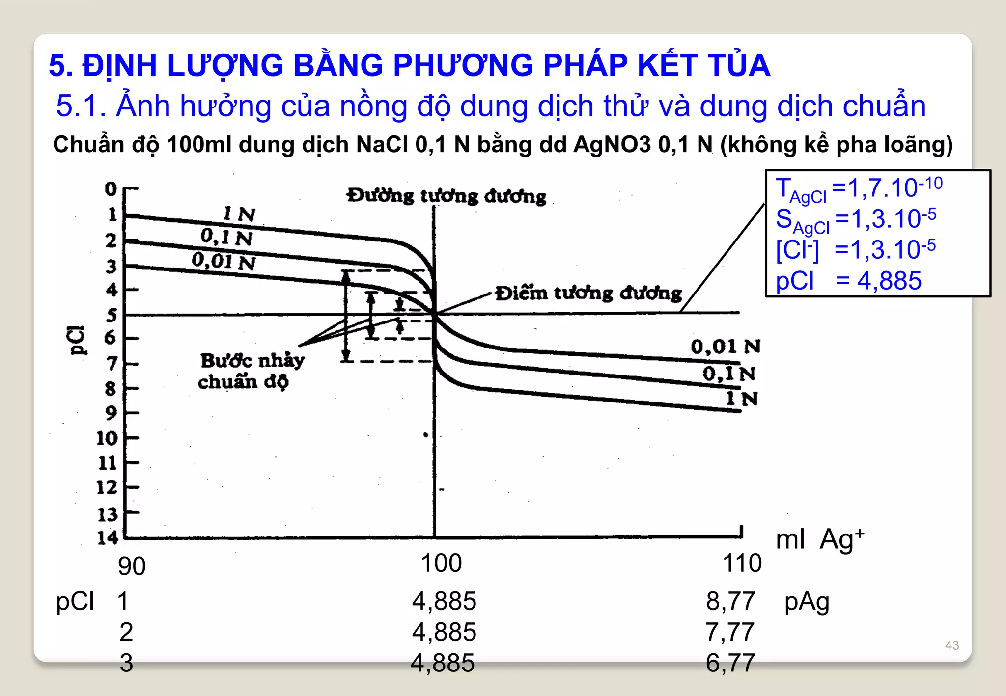 Phuong phap ket tua | PDF