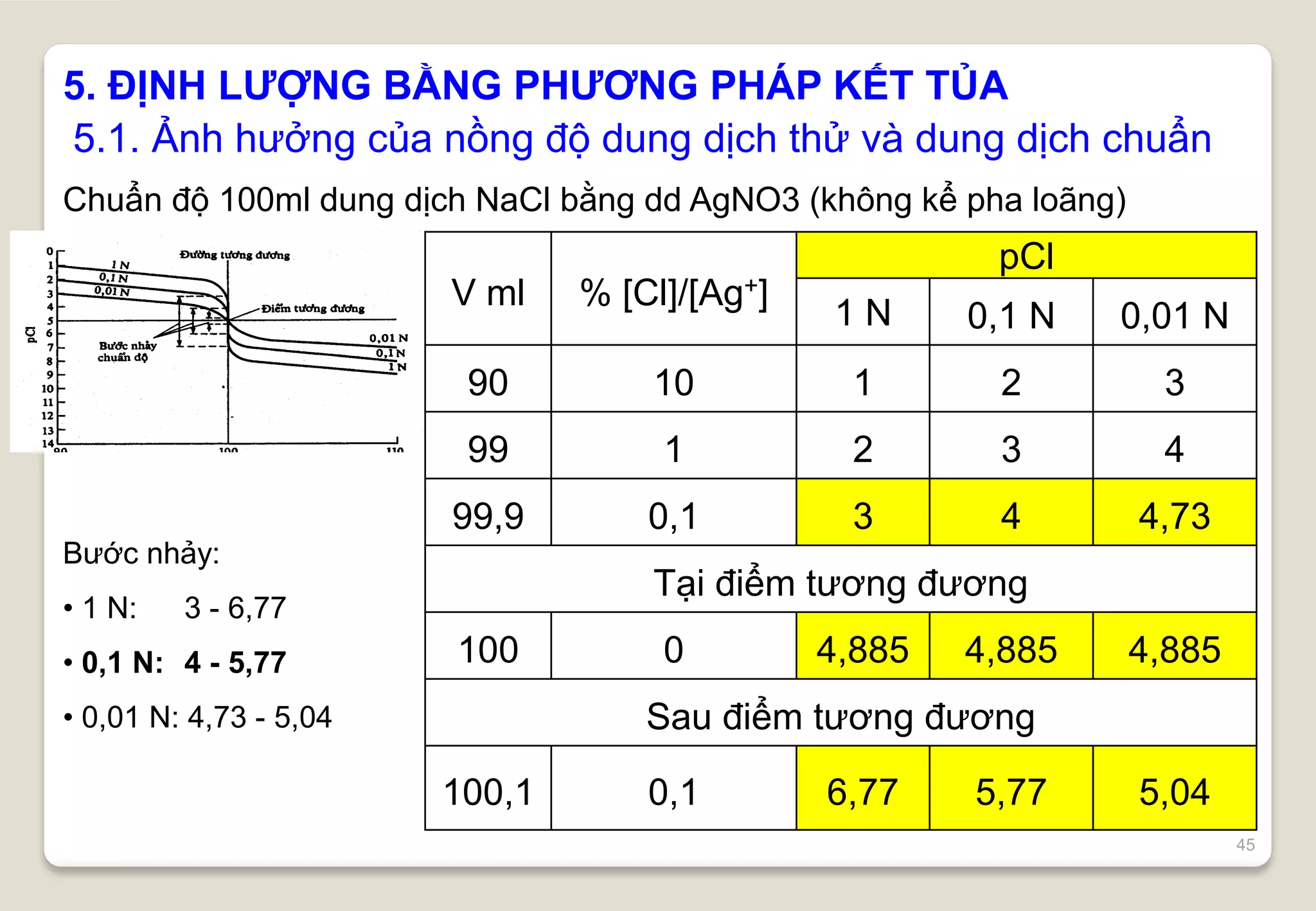 Phuong phap ket tua | PDF