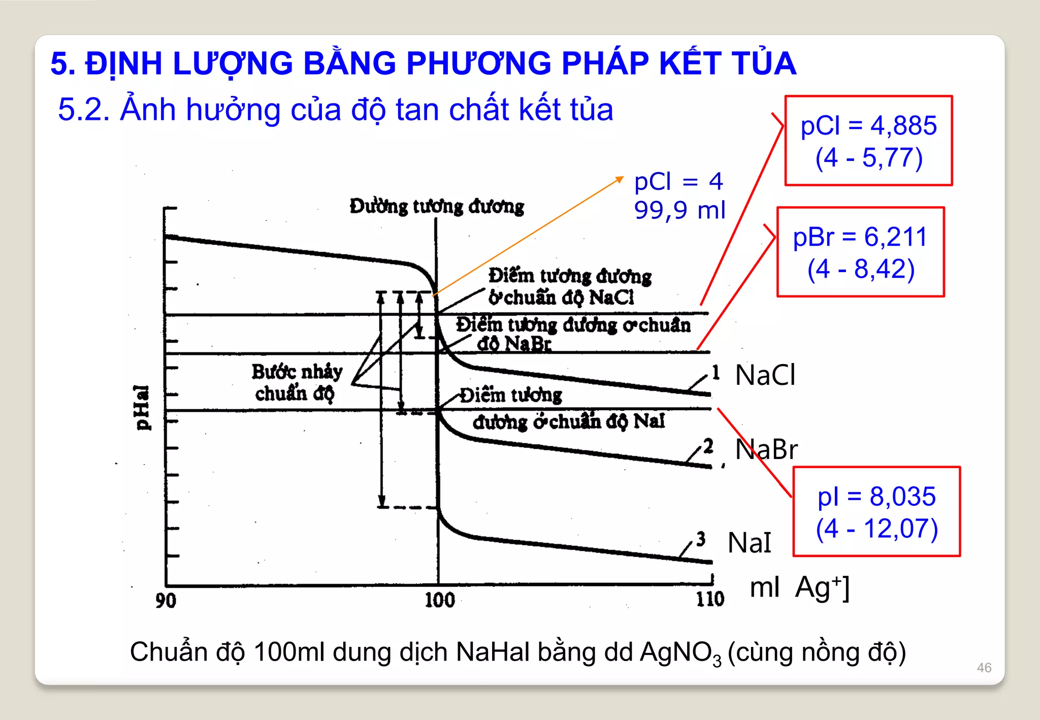 Phuong phap ket tua | PDF